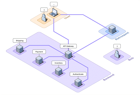 API Gateway | Coordenação de Arquitetura de Soluções de TIC